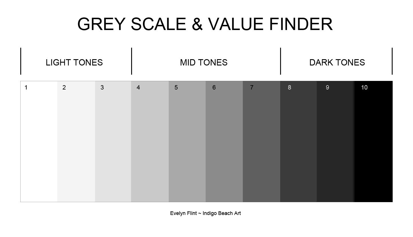 Learning About Tone – INDIGO BEACH ART