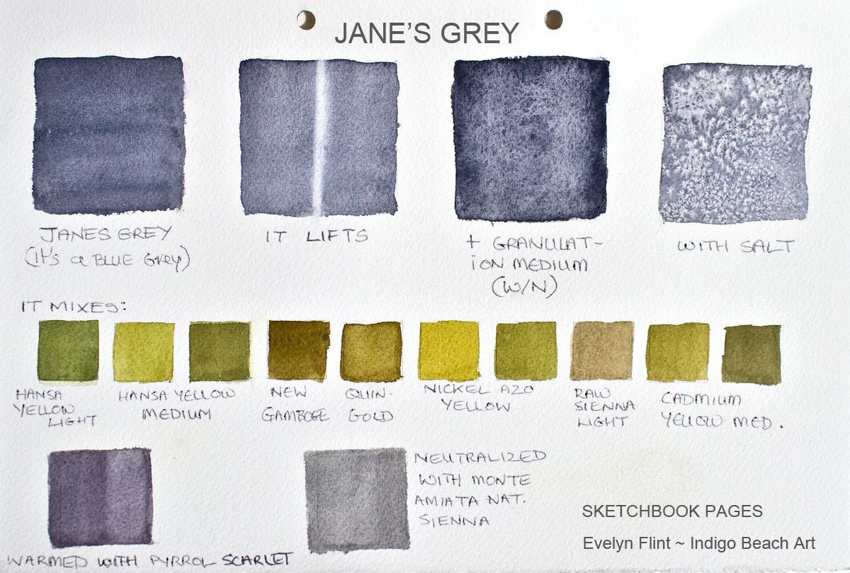 Painting The Seashore – INDIGO BEACH ART