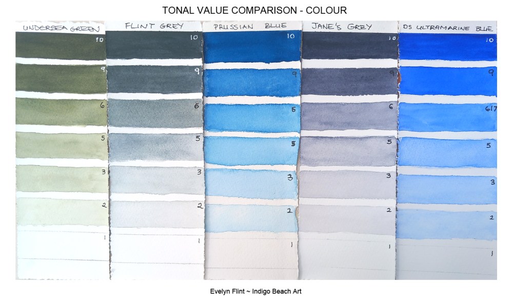 Learning About Tone – INDIGO BEACH ART