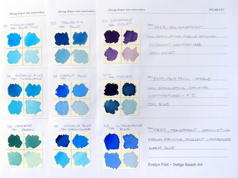 LANDSCAPES, COLOUR PLAY & LEARNING – INDIGO BEACH ART