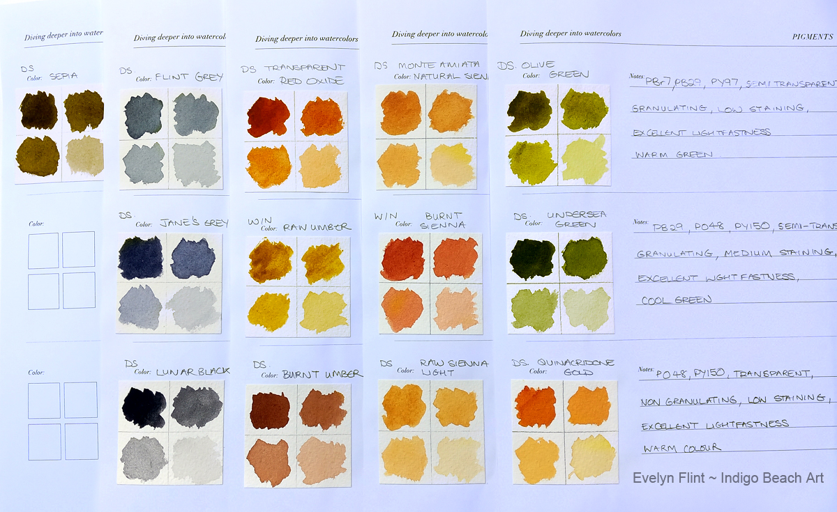 LANDSCAPES, COLOUR PLAY & LEARNING – INDIGO BEACH ART